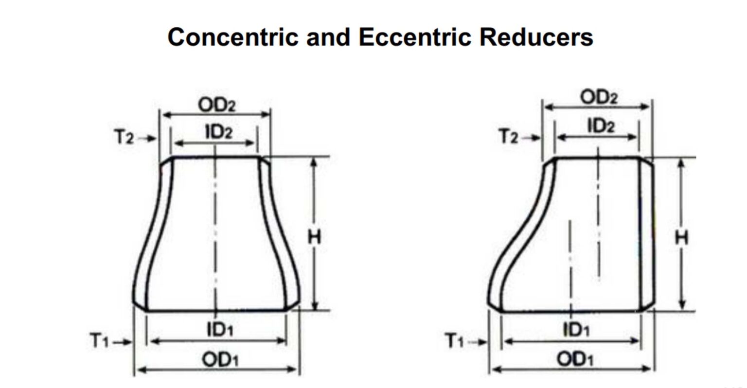 A Comprehensive Guide to Concentric and Eccentric Reducers: How to ...