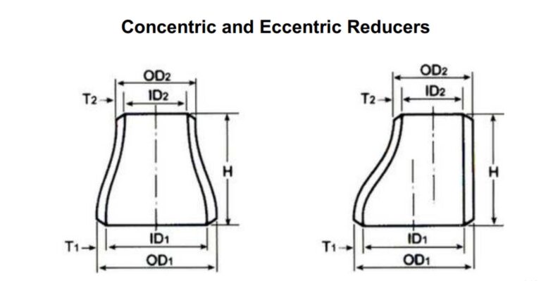 A Comprehensive Guide to Concentric and Eccentric Reducers: How to ...